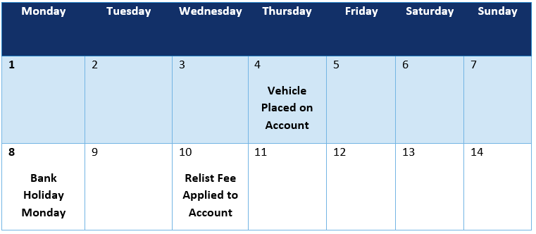 What are bidding and buying fees? | Online Help & Support | Copart UK