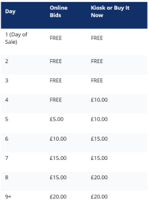 Buying Fees | Online Help & Support | Copart UK