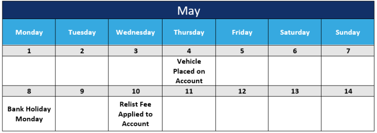 Buying Fees | Online Help & Support | Copart UK