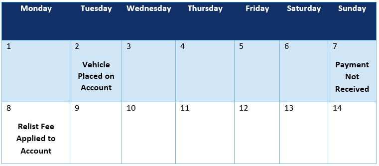 What are bidding and buying fees? | Online Help & Support | Copart UK