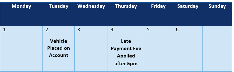 What are bidding and buying fees? | Online Help & Support | Copart UK